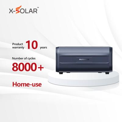 China RS485 / RS232 / Kan Communicatie Home Energy Storage System Bluetooth 2400wh Capaciteit Te koop