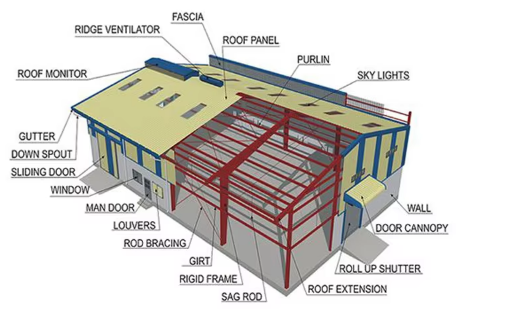 Steel structure building overview