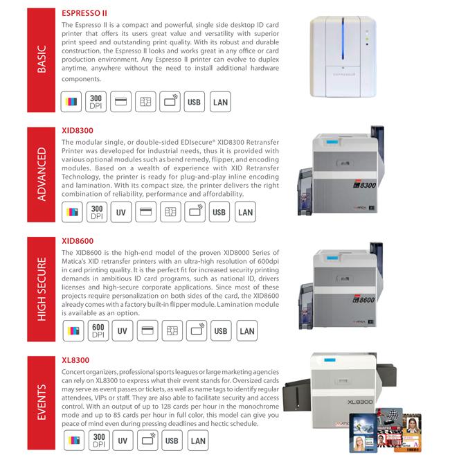 Identis XID8600 Advanced Security Retransfer Card Printer side view