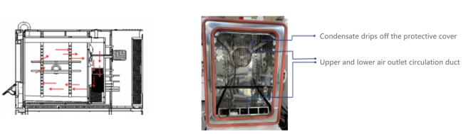 Industrial Temperature Test Chamber with air flow diagram