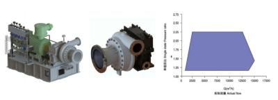 Cina Compressore centrifugo ad alta velocità di GSY-H/compressore centrifugo a due fasi in vendita