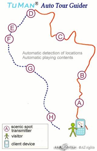 007B LCDスクリーンが付いている自動ツアー・ガイド システム、黒いツアー・ガイドのマイクロフォン システム