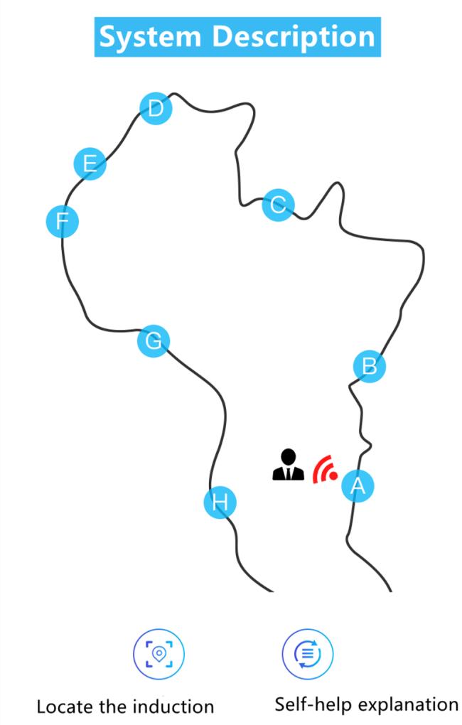 Automatic tour guide system application picture