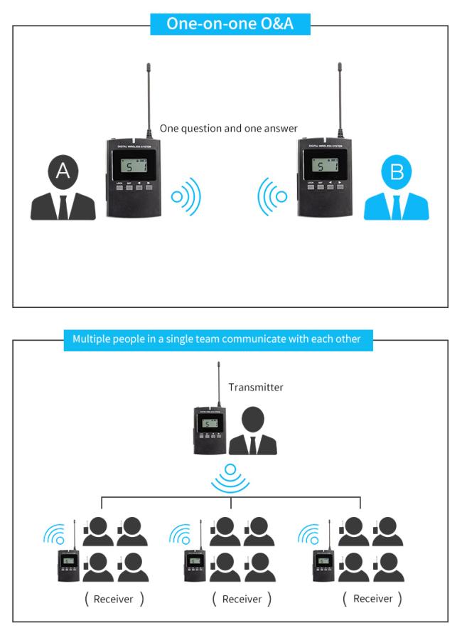 Display product applications