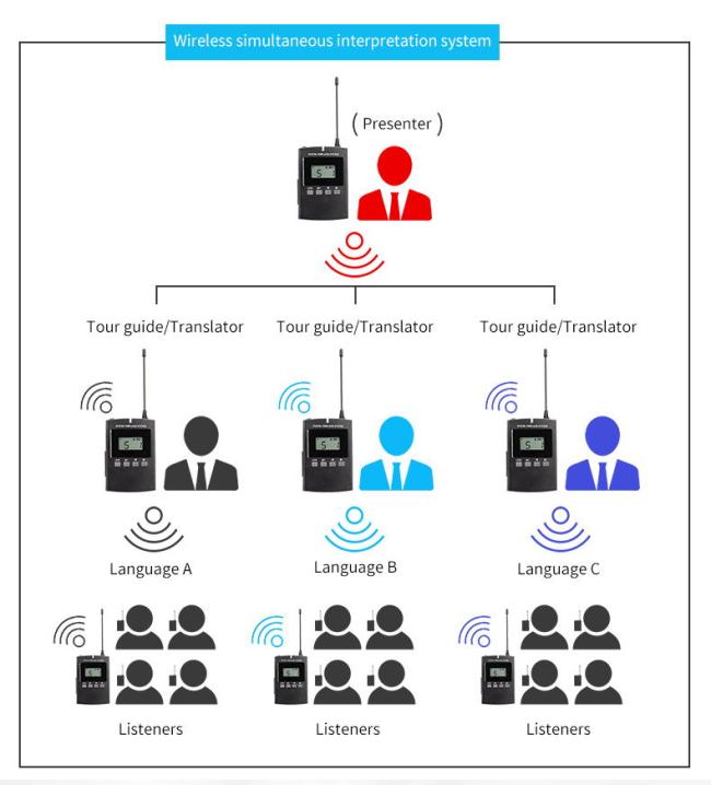 Display product applications
