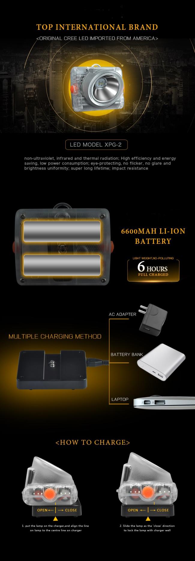 ATEX Approved OLED Cordless Wireless Inductive Charging System Miner Lamp Mining Headlamp Underground Cap Lamp Mining Cap Lamp