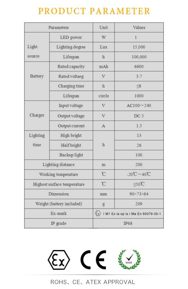 ATEX Approved OLED Cordless Wireless Inductive Charging System Miner Lamp Mining Headlamp Underground Cap Lamp Mining Cap Lamp
