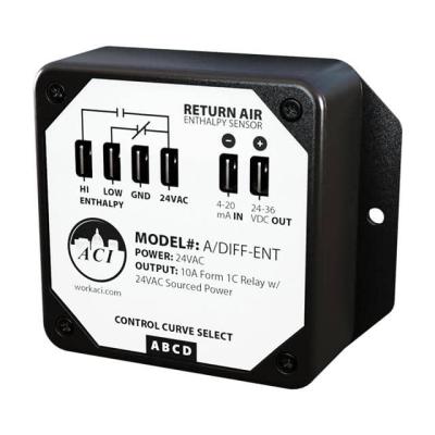 China A/DIFF-ENT for sale