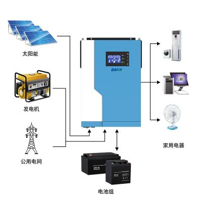 Cina 5kw Home Use Solar System Home Inverter 5kw Off Grid Solar Power System Kit Panel in vendita