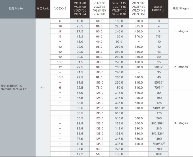 planetary gearbox dimensions