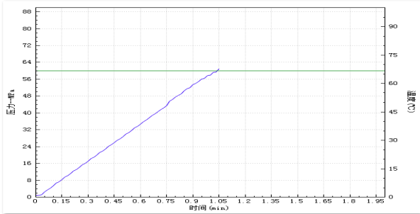 XGJ-25M Hydrostatic Pressure Testing Machine pressure chart