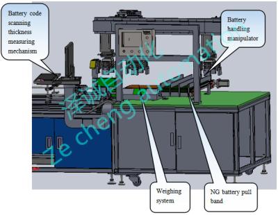 China 1000KG de Productielijndikte die van de lithium Ionenbatterij Wegende Machine meten Te koop