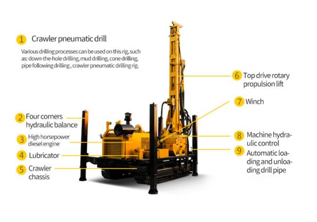 Drilling rig control panel and instrumentation