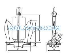 China Ancla marina de Stockless del ancla de la marina americana de la nave del acero inoxidable de Molastar del ancla marina de la marina americana para el infante de marina en venta