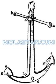 China Ancla de acero de dirección fácil marina del ancla común del ancla de Admirality del acero inoxidable de Molastar para el infante de marina en venta
