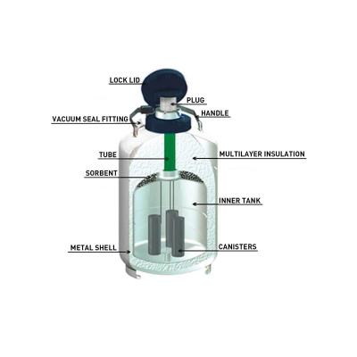 중국 PROMED 극저온 소용량 마른 하주 액체 질소 탱크 YDH-3-80 판매용
