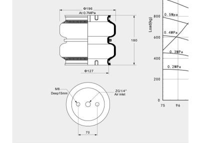 中国 回転の分類テーブルのための176180K-2アルミ合金そしてゴム製産業空気ばね 販売のため