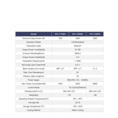 China Factory Price Max raycus  Fiber Laser Cutting Source Fiber Laser Source 3000W For Cutting And Welding for sale
