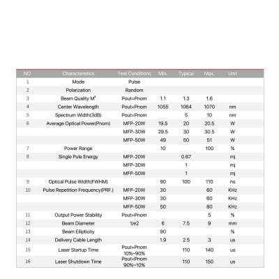 China Stand-Alone Configuration 20W Fiber Laser Source by RAYCUS for Accurate Traceability Needs for sale