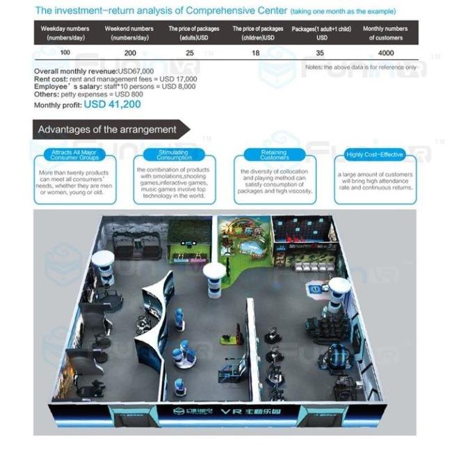 5 Games 9D VR Simulator / Motorcycle Racing Simulator 1250X3065X2338 Mm Size