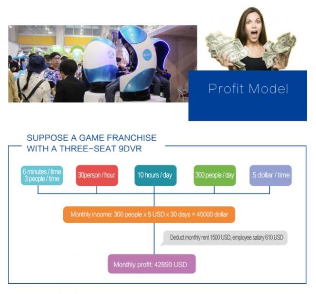 Blue Virtual Shooting 9D Action Cinema 360 Degree Rotating Touch Screen HD 1080P