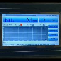 Analisador de gás a laser de diodo sintonizável TDL NH3 HCL HF H2S CO CO2 O2