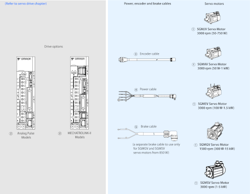 Sigma-5_servo_motor_rev01-1.png