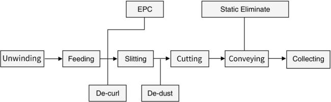 CHM-A4-2 in operation