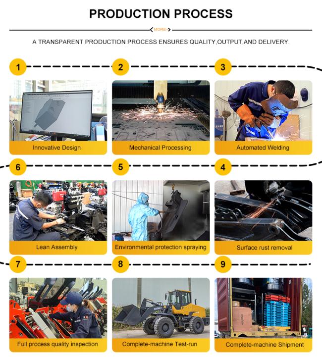HTWL320 wheeled loader hydraulic control system and valve detail