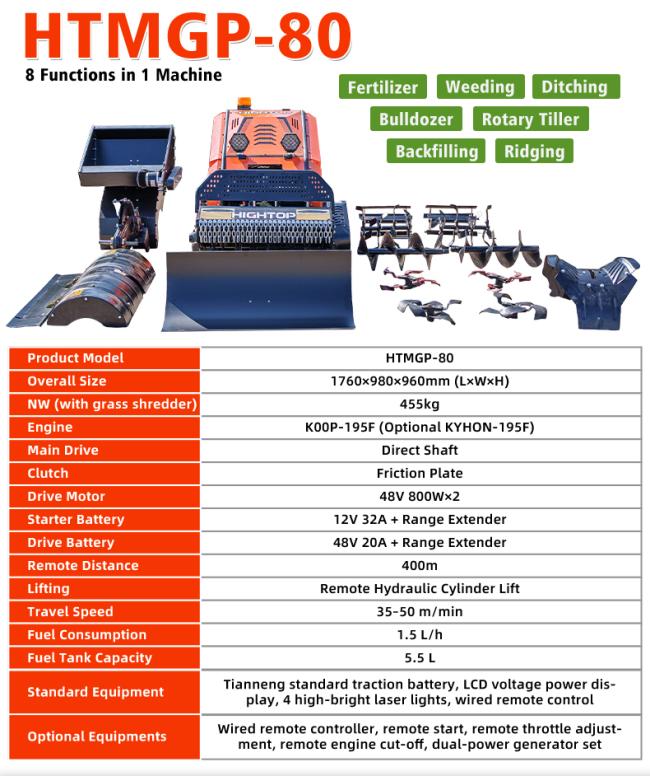 HTMGP-80 lawn mower rear view with engine compartment
