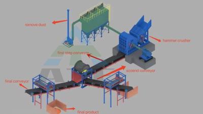 Chine Déchiqueteur de métaux de ferraille facile à utiliser broyeur de boîtes en aluminium pour le recyclage des métaux lourds à vendre
