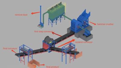Chine Facile d'utilisation Concasseur de boîtes de ferraille industriel personnalisé Twin Shaft Shredder Puissance kW 55 à vendre
