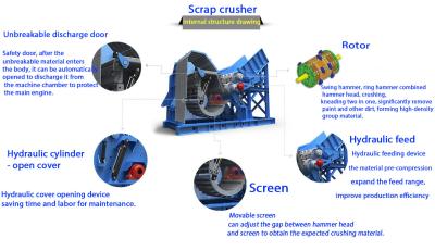 Chine Machine de recyclage pour déchets métalliques de haute résistance, cartouches de voitures et déchiqueteuses d'acier à vendre