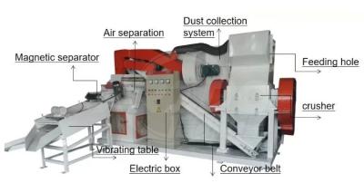 Chine Solution complète de recyclage de fil de cuivre Tailles de sortie 3 cm Taille d'alimentation personnalisée à vendre