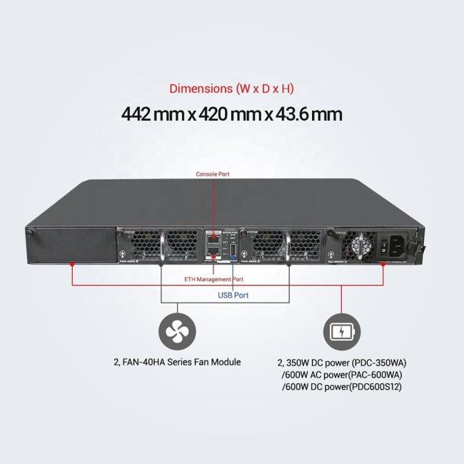 Port configuration of S6720-30L-HI-24S Gigabit Switch