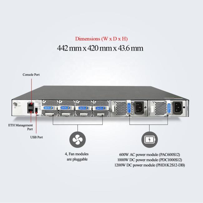Close-up of port configuration on CE6881-48S6CQ-B