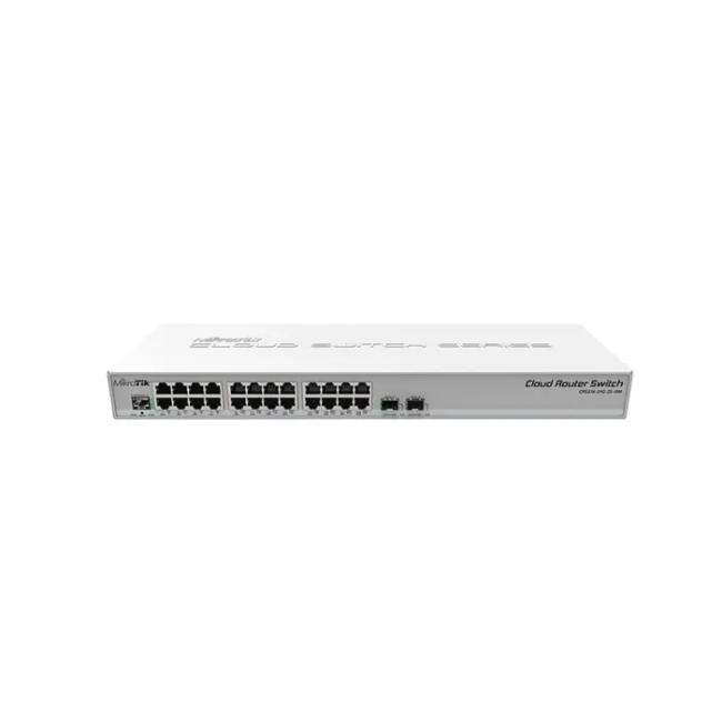 Mikro Tik router side view showing ports
