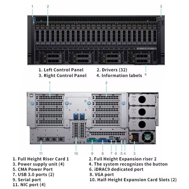 R940XA server network ports