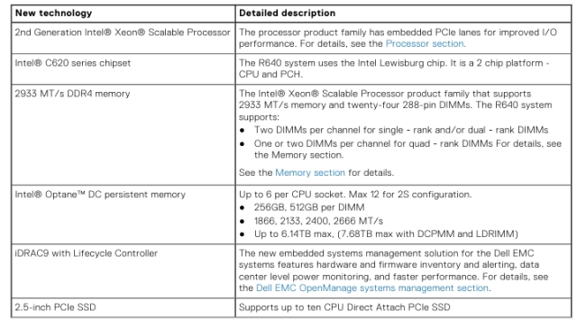 PowerEdge R640 server networking interface diagram