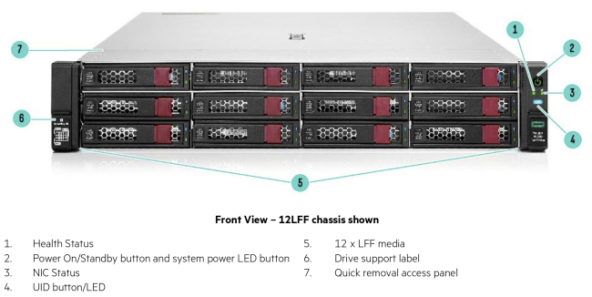 DL380 server network configuration