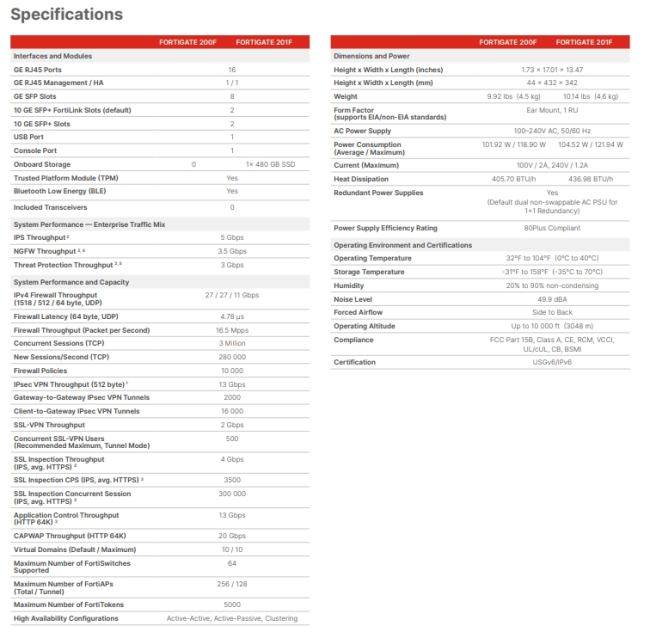 FG-200F network configuration options