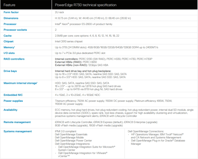 Front view of R730 2U rack server