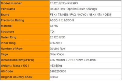 China Doppelt-Reihen-Kegelrollenlager TDI-Struktur-EE425176D/425299D zu verkaufen