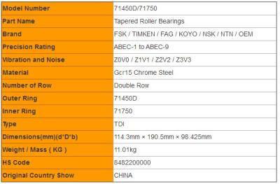 China Rolamento de rolo afilado axial da polegada da carga 71450D/71750 para o automóvel à venda
