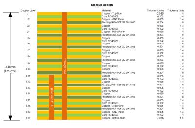 中国 18層RO4350B PCB 3.2mm 高性能ENIG + 選択硬金 販売のため