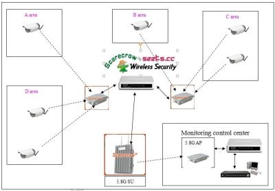 China Vogelscheuche ™ CCTV-drahtloses Videoüberwachungssystem (16 drahtlose HD-Kamerarecorderkamera) zu verkaufen