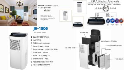 중국 홈피시 2023 가정용 공기청정기 Luftreiniger Cadr 800M3/H 광물질화기 헤파 필터 와이파이 앱 Uv 큰 방 사무실 판매용