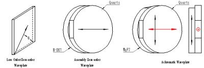 Cina Piatto di Wave del quarzo del graffio di ottica 10-5 di polarizzazione MgF2 in vendita