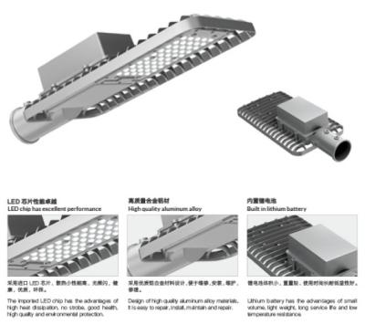 China 15-40W 3000K - 6000K-Lithium de batterij geïntegreerde van de LEIDENE lampen aluminiumlegering Te koop
