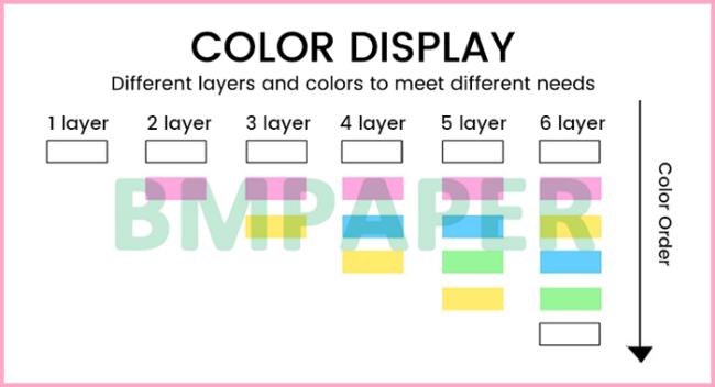 50gsm CF CFB CB Carbonless Computer NCR Copy Paper For Invoice Bill 64 x 90cm 50gsm CF CFB CB Carbonless Computer NCR Copy Paper For Invoice Bill 64 x 90cm